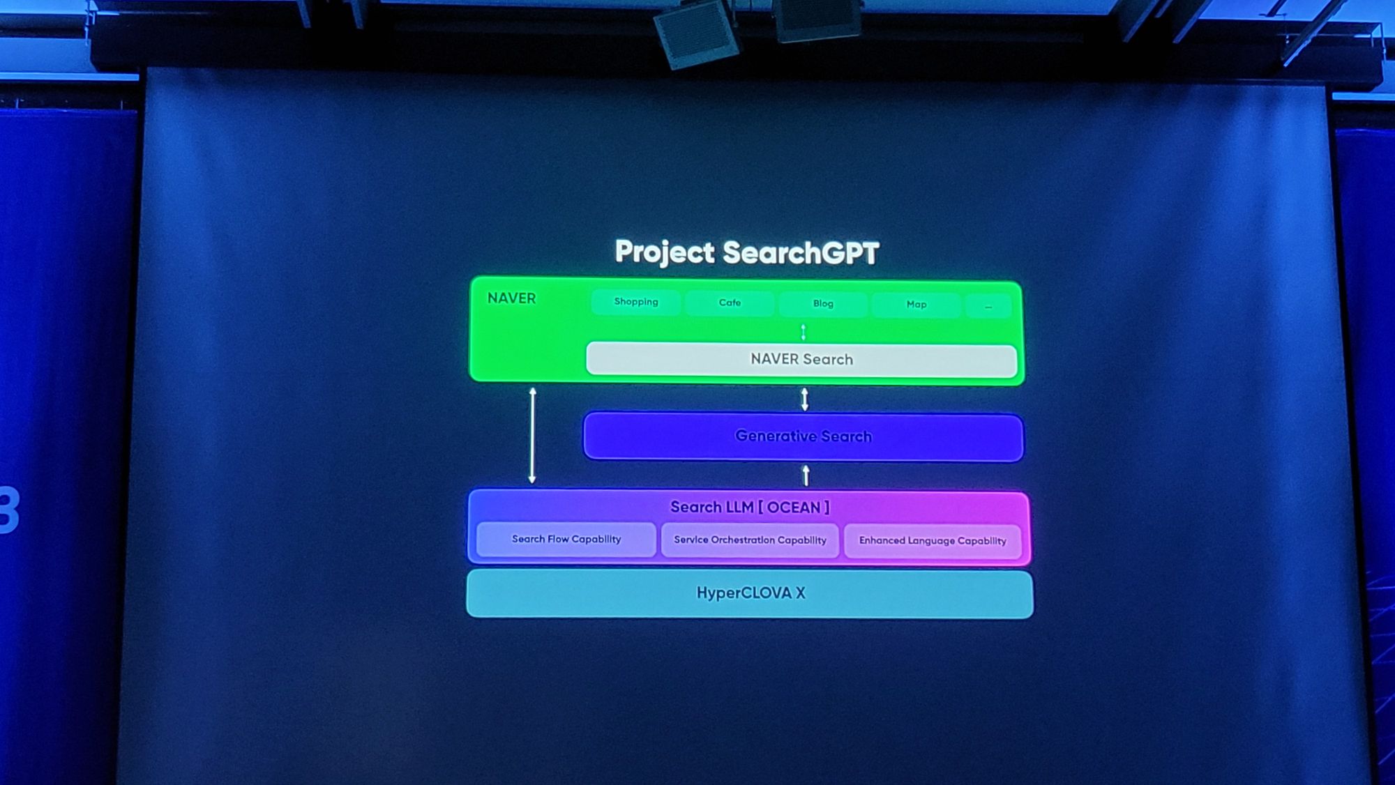 [23년 1, 2월 회고] 디퍼런스, 네이버 Deview 발표 등
