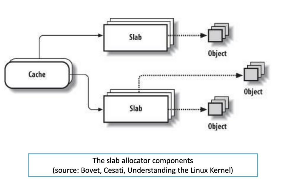 [Linux] Slab 메모리 줄이기