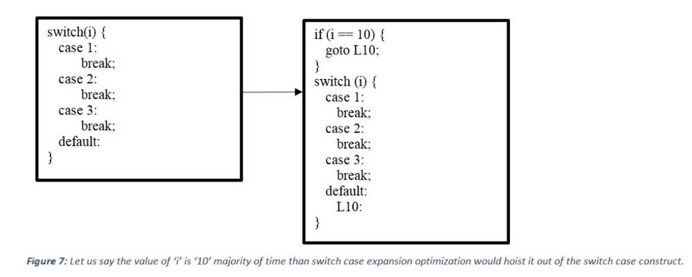 [LLVM & Clang] LLVM 최적화, 어디까지 아시나요?(LTO, PGO, BOLT)
