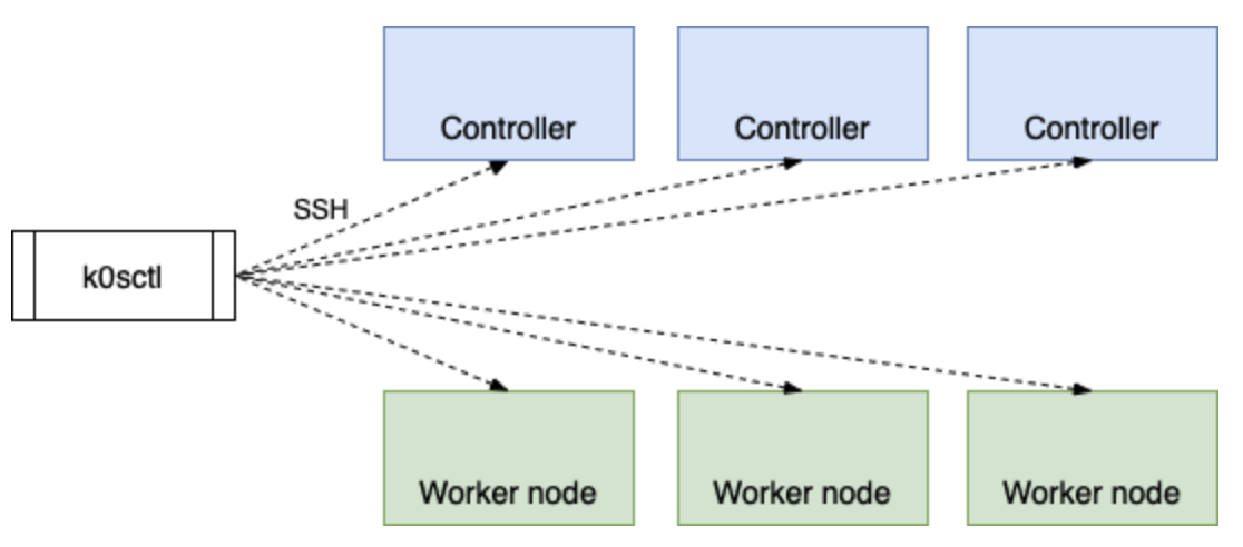 [K8s & Github Action] self-hosted-runner를 k8s로 구성해보자
