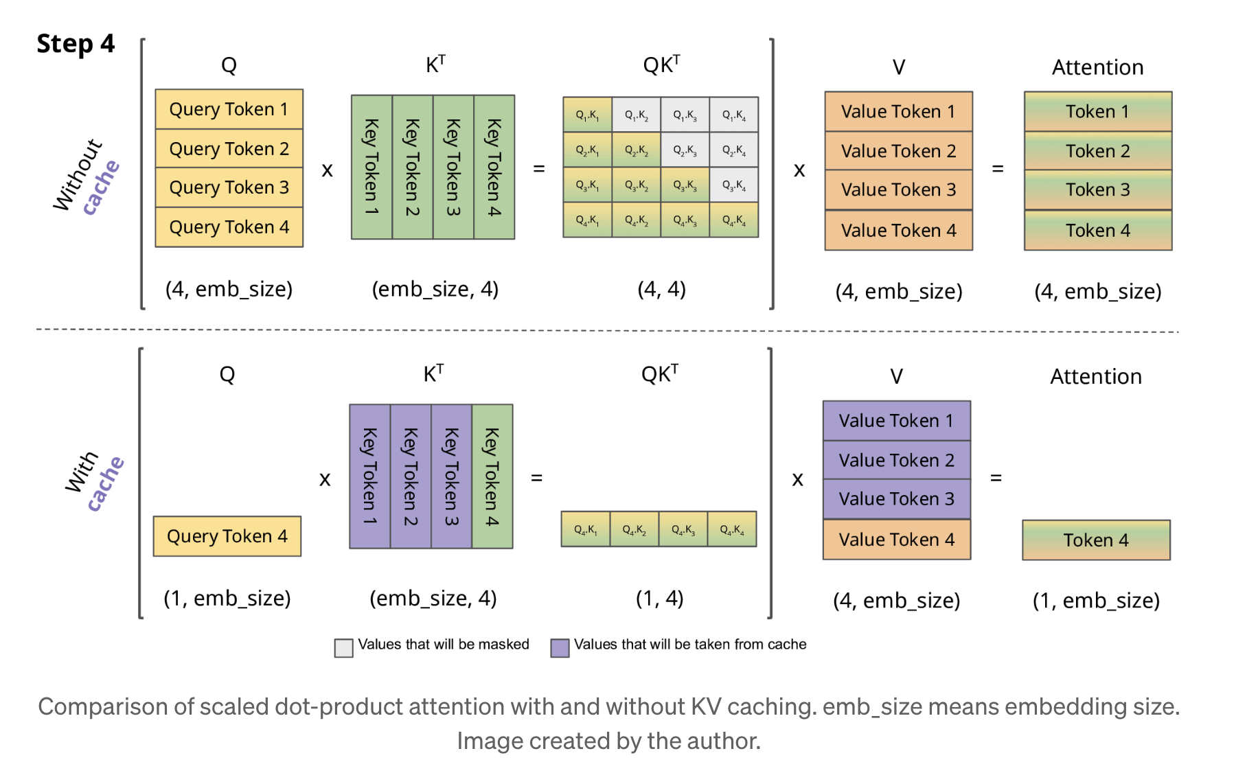 [논문 리뷰] Efficient Memory Management for Large Language Model Serving with PagedAttention