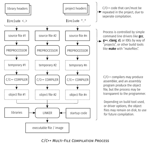 [LLVM & Clang] LLVM 최적화, 어디까지 아시나요?(LTO, PGO, BOLT)