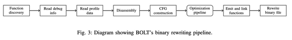 [LLVM & Clang] LLVM 최적화, 어디까지 아시나요?(LTO, PGO, BOLT)