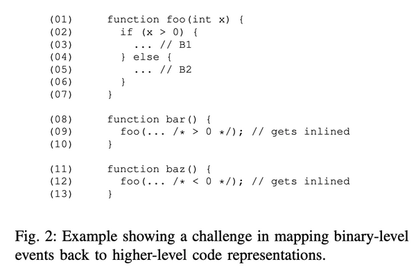 [LLVM & Clang] LLVM 최적화, 어디까지 아시나요?(LTO, PGO, BOLT)