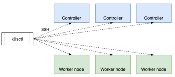 [K8s & Github Action] self-hosted-runner를 k8s로 구성해보자